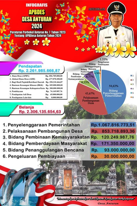 Infografis APBDesa Desa Anturan tahun 2024 | Kecamatan Buleleng
